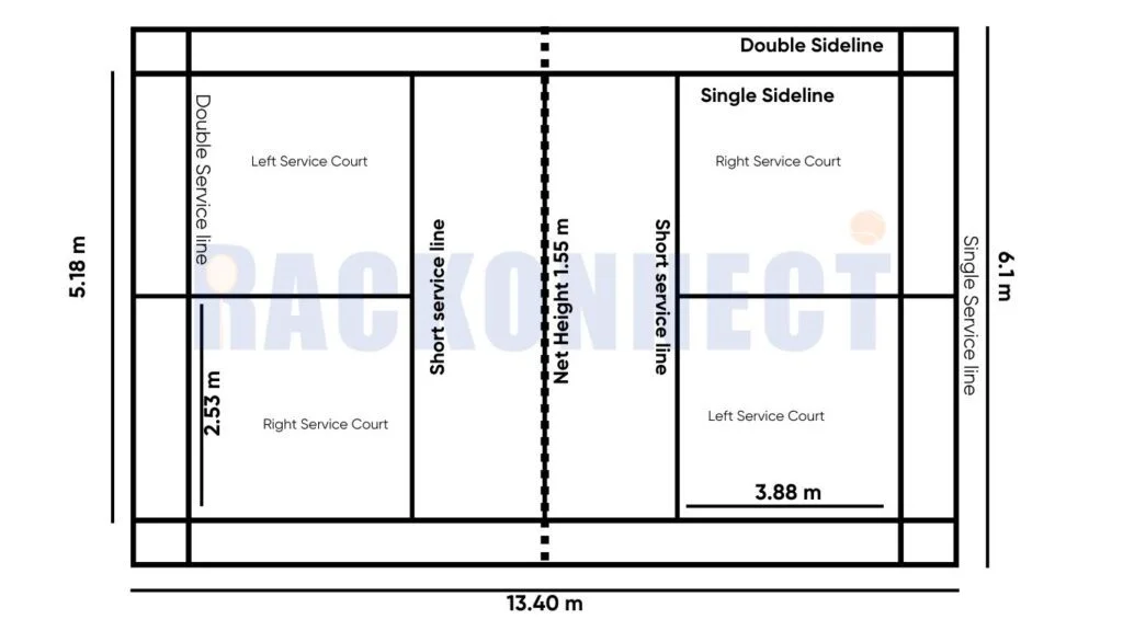 Badminton Court Measurements (2026): Standard Dimensions & Layout Guide